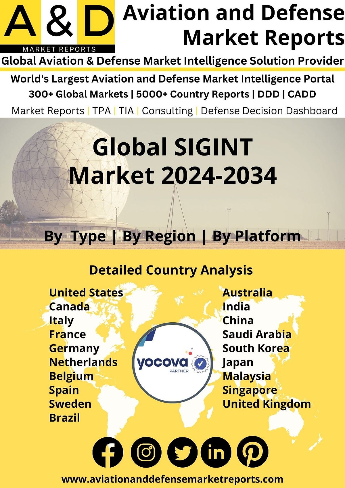 Sigint Market: A Comprehensive Overview | by Defence Report | Dec, 2023 ...