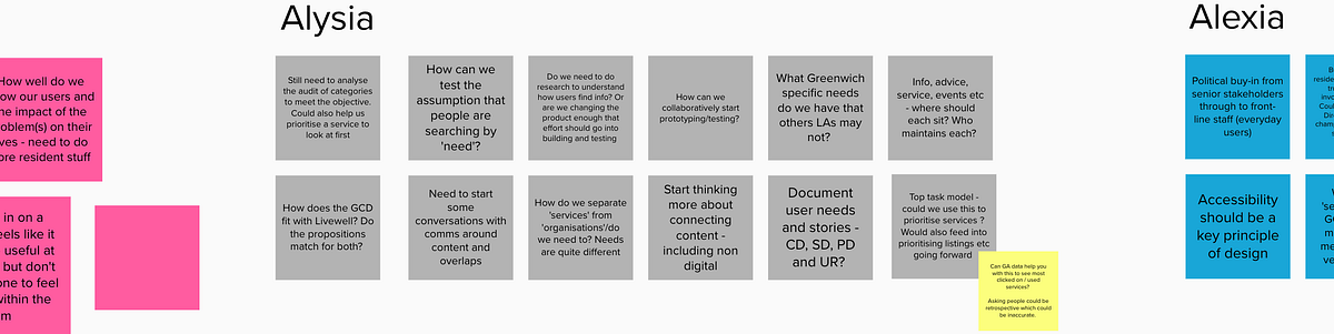 Weeknote 17: Team reflection. Another good but busy week of: | by Alysia-Marie Annett | Medium