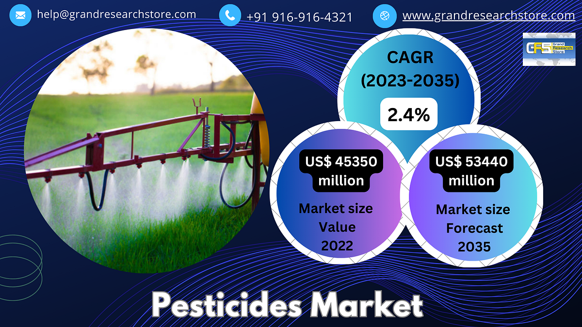 Pesticides Market, Global Outlook and Forecast 2023–2035 - Basushubhra ...