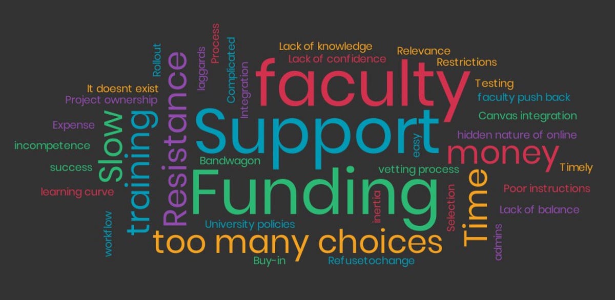 More Innovation, Less Frustration | by David Lindrum | Medium