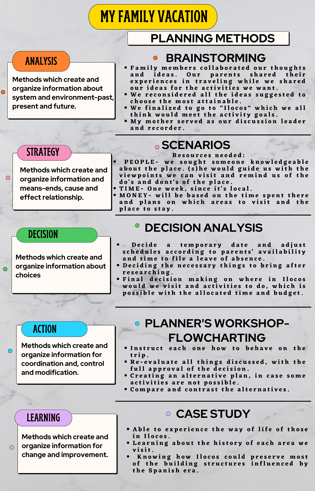 Trip to Palawan: Ft. ASDAL Planning Methods - Peachy Clarisse Tillay ...
