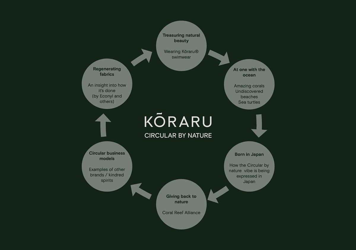 Luxury Brand Strategy: Why It Matters More Than Ever in 2025 | by Simon ...