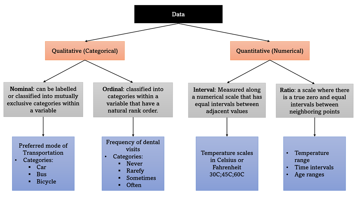 Going Beyond Numbers: Unleashing the Value of Qualitative Data — Part ...