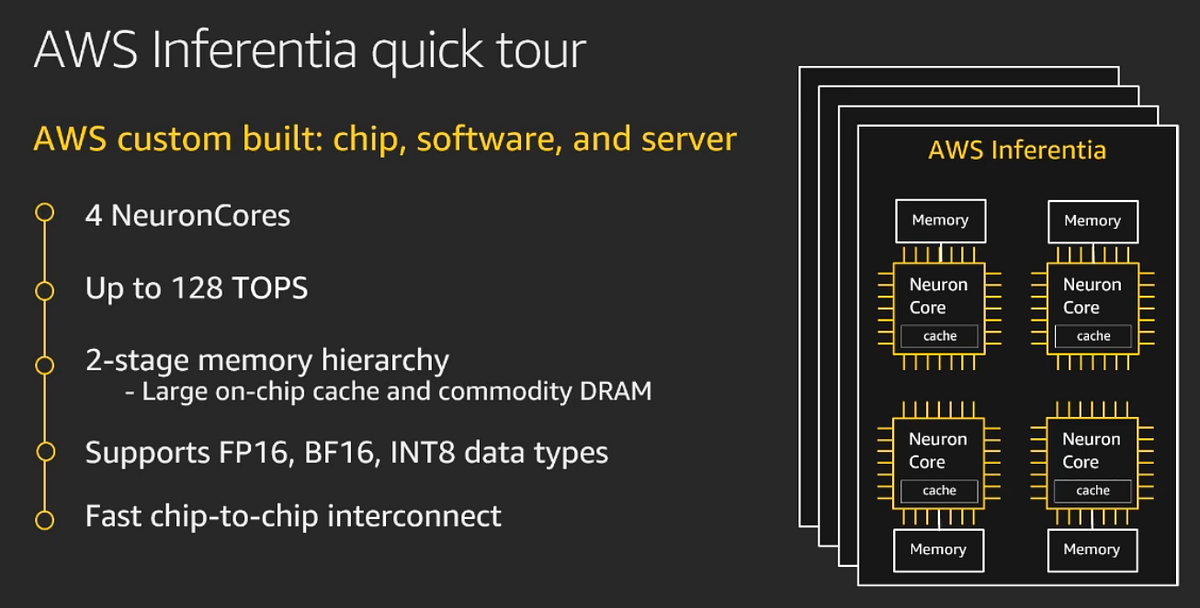 A first look at AWS Inferentia. Launched at AWS re:Invent 2019, AWS… | by Julien Simon | ITNEXT