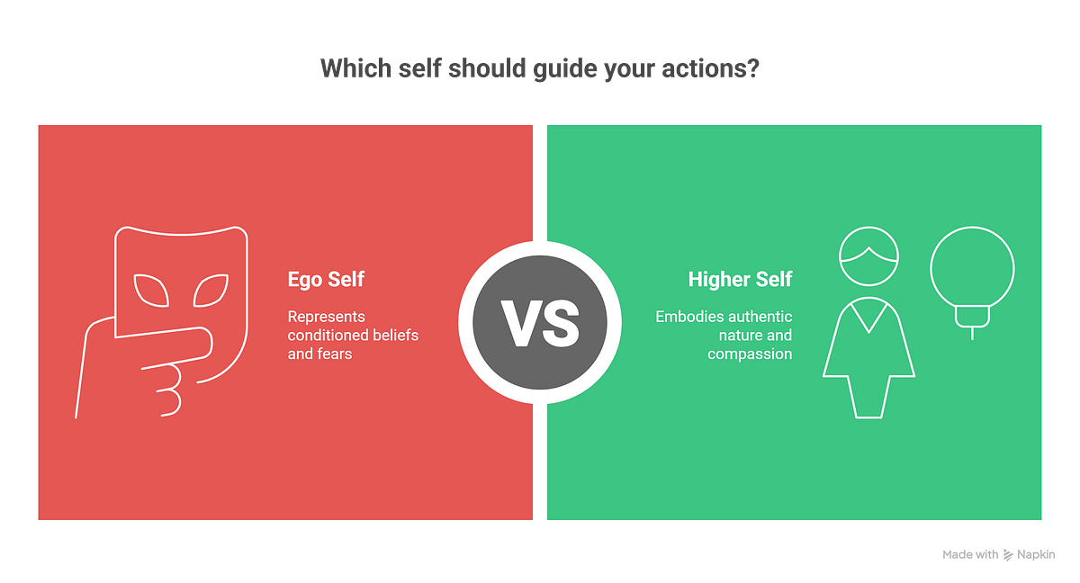 Ego Self vs Higher Self: How Shifting Your Mindset Transforms Your ...