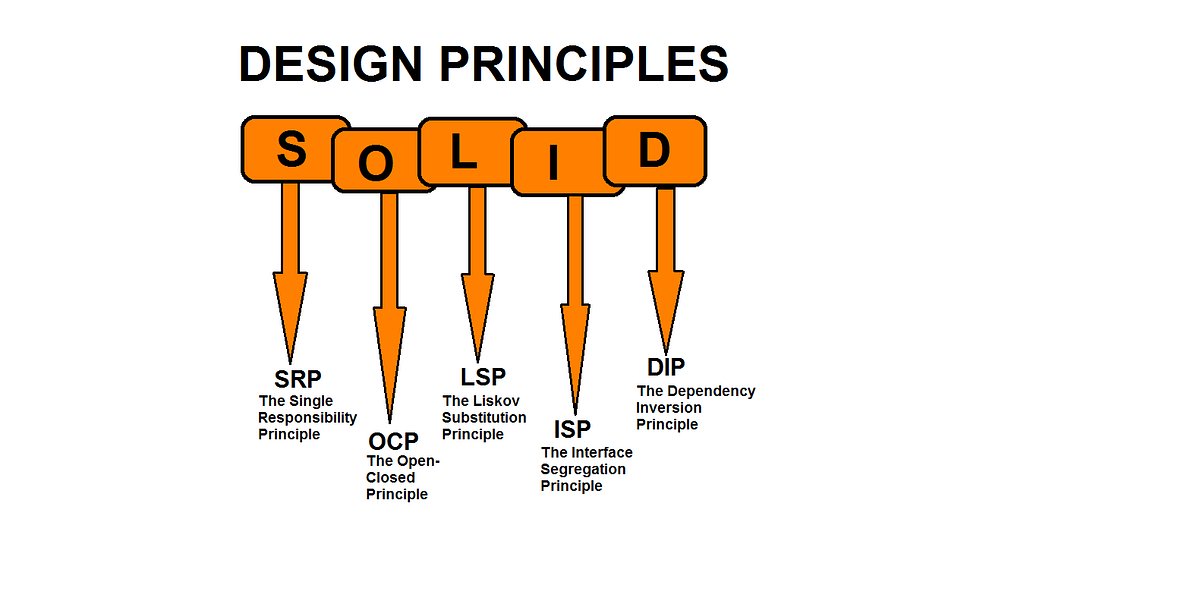 Software Design Principles. Software design principles represent a ...