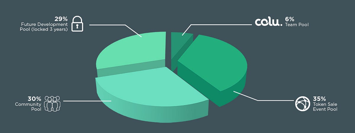 How the CLN network will leverage the technology to to improve ...