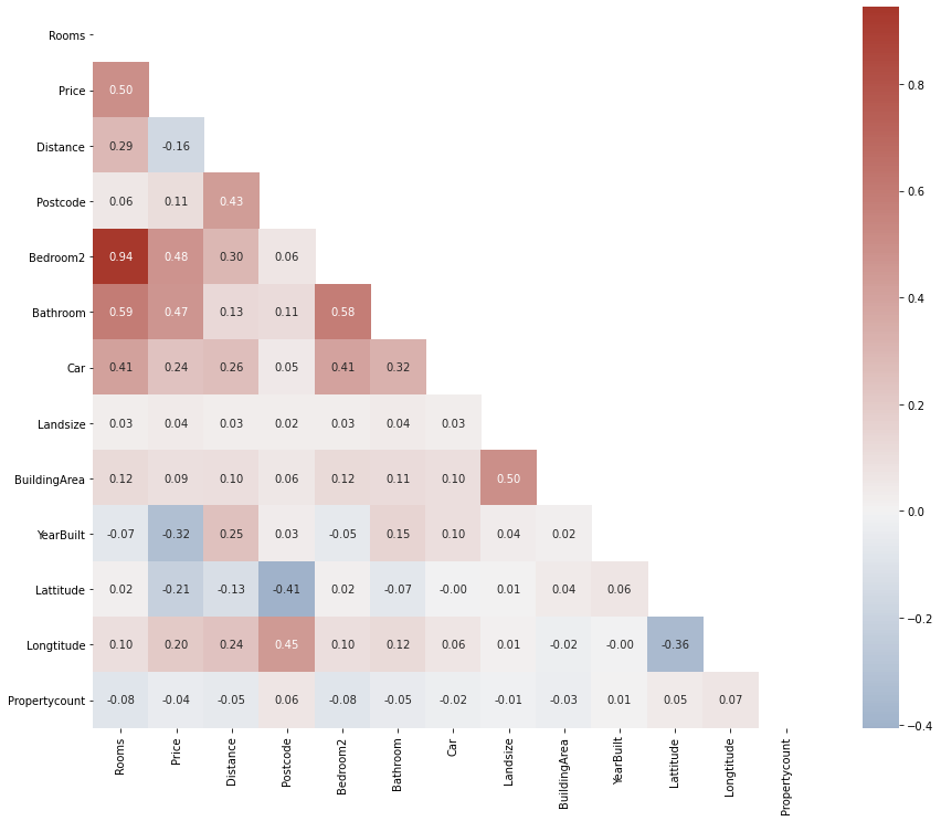 How to Use Pairwise Correlation For Robust Feature Selection | by Bex T. | Towards Data Science