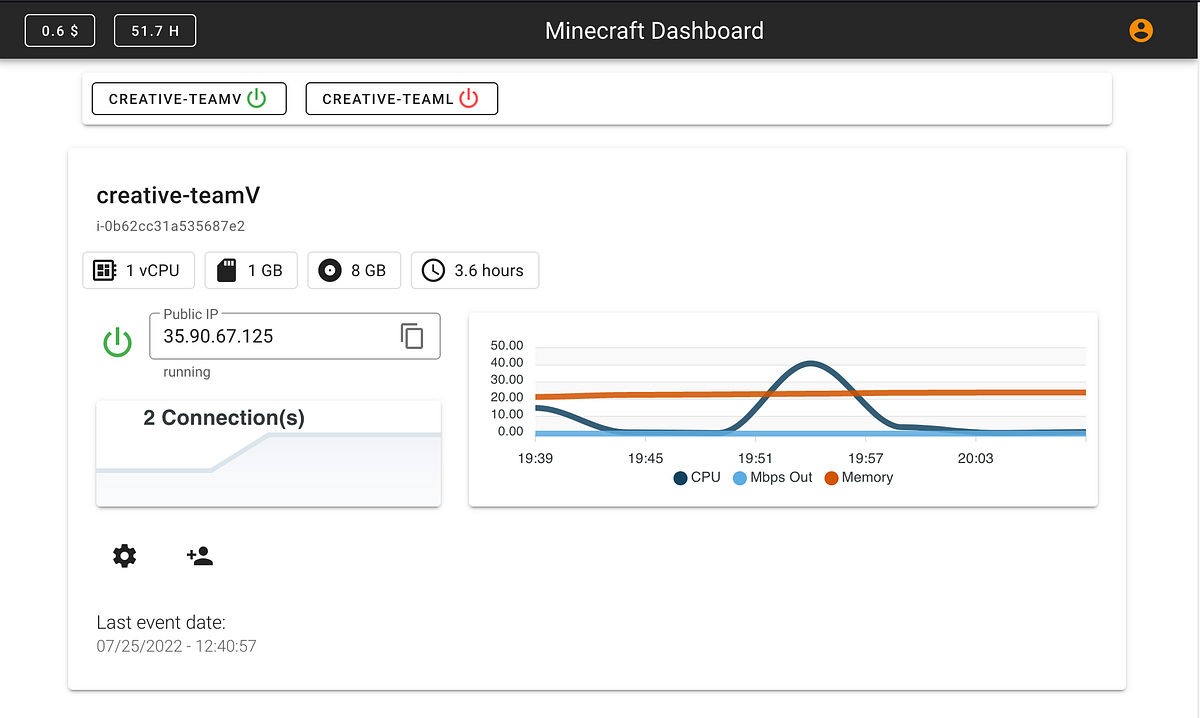 DIY Minecraft Dashboard to manage your kids games | by Artur Rodrigues ...
