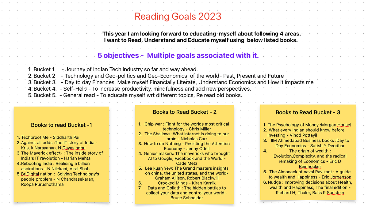 Akshay’s Reading Goals -2023. This year, I thought to change the way… | by Akshay Pathade | Medium
