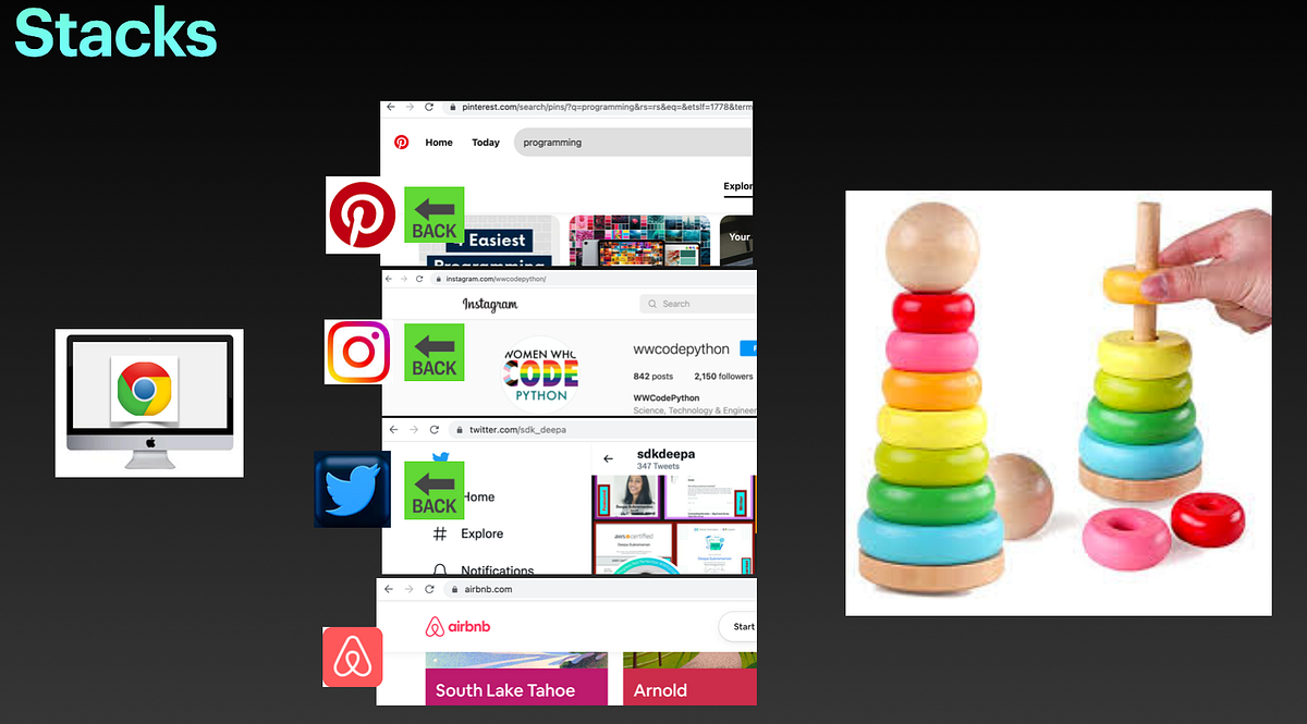 4. Connecting the dots — Big O and Stacks Data Structure | by Deepa Subramanian | JavaScript in ...