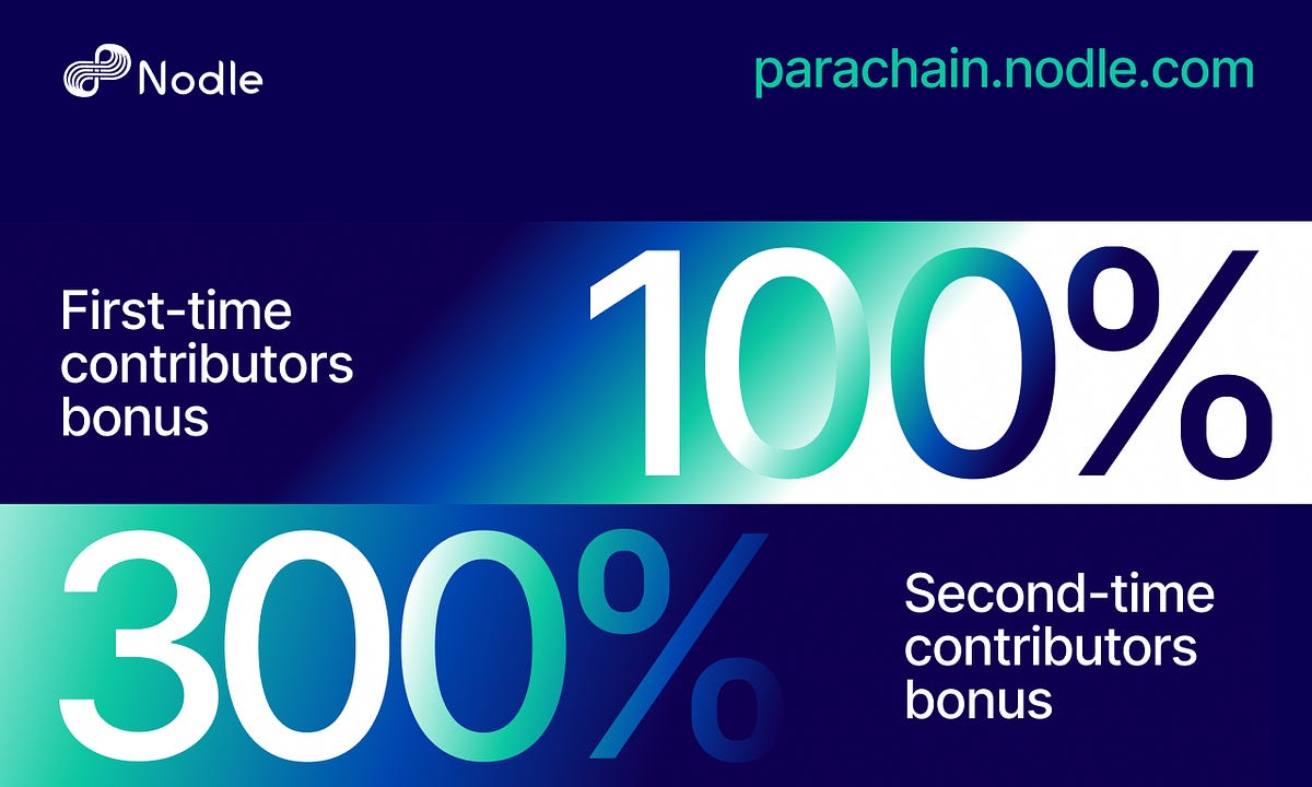 100% more $NODL Bonus is here! 300% for second-time contributors. 48 ...