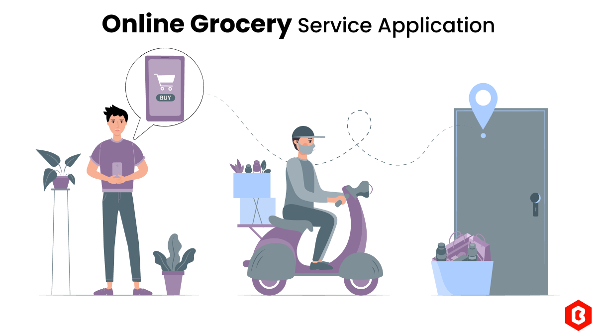 The online grocery service application is a blessing | by Bitrix Infotech Pvt Ltd | Bitrix ...