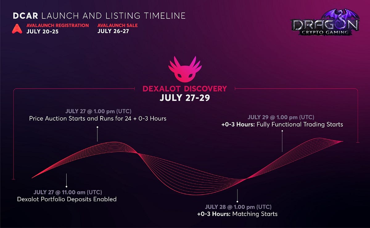 IDO Dragon Crypto Gaming. Với Dexalot Discovery | by Luong Hung ...