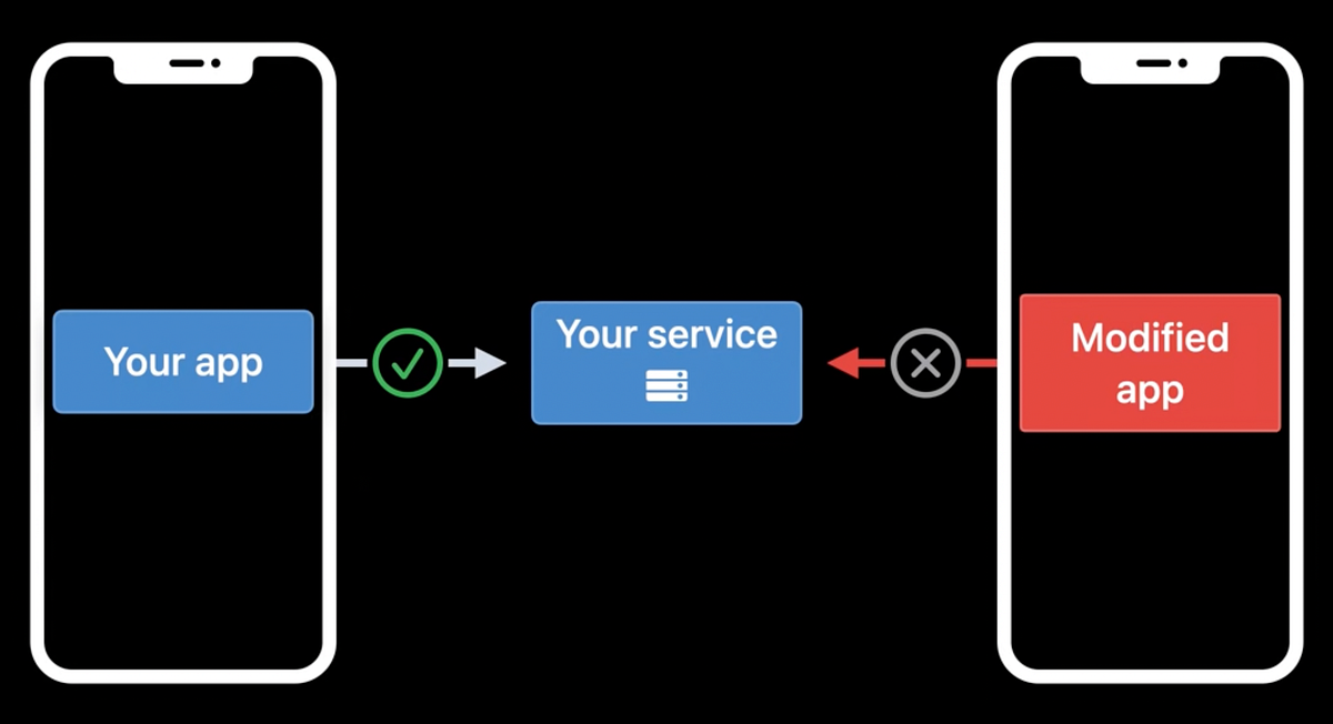 Implementing Firebase App Check on iOS (non-Firebase back-end) | by Liudas Baronas | Medium
