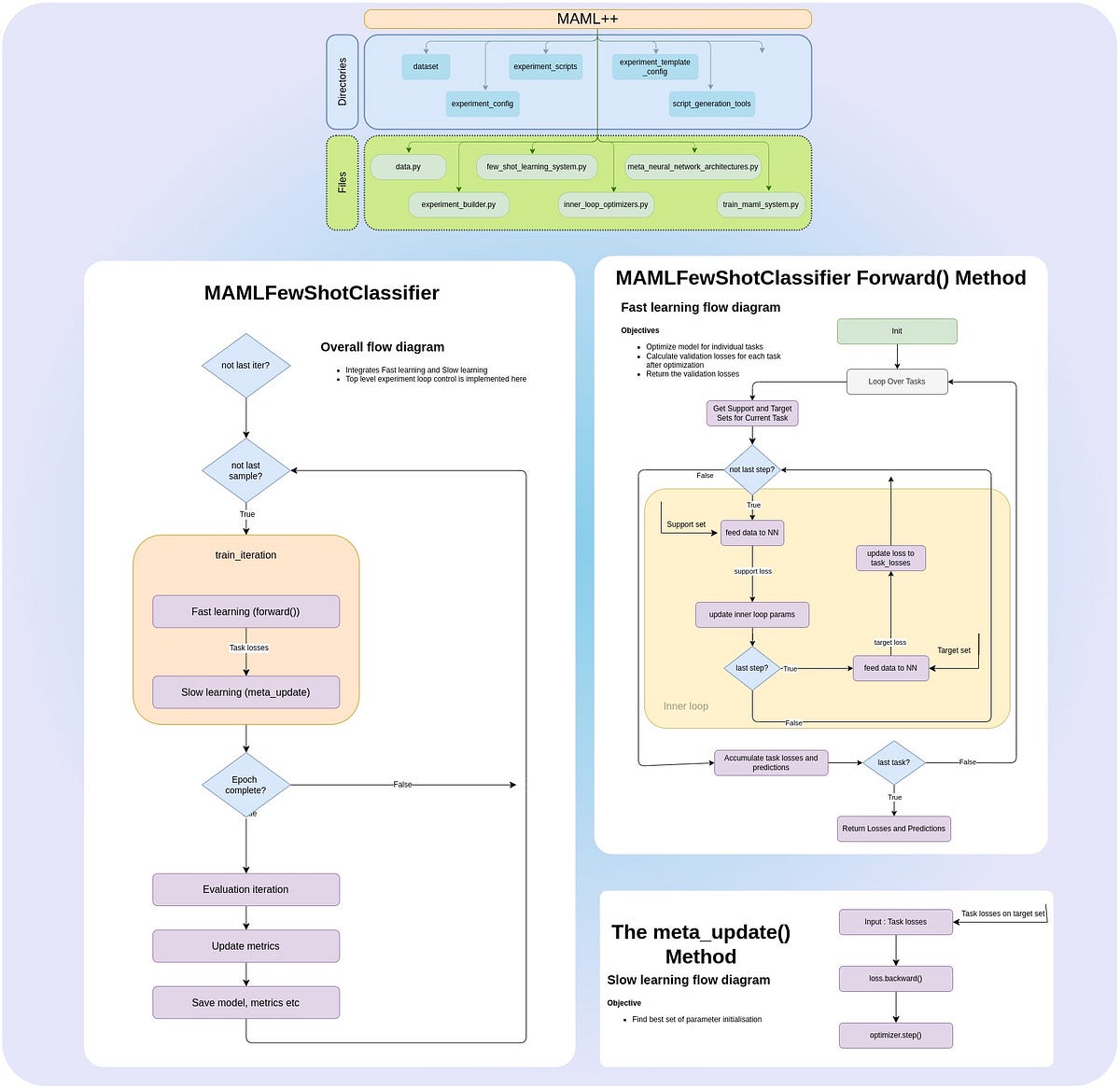 Dissecting the MAML++ Codebase: A Map to Meta-Learning Mastery | by ...