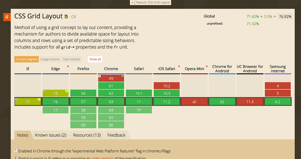 Hello, Steven Illari. What’s the Best CSS Grid Framework? | by Ohans Emmanuel | Medium