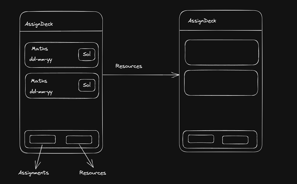 Importance of making Mockups/wireframes for your web dev projects | by ...