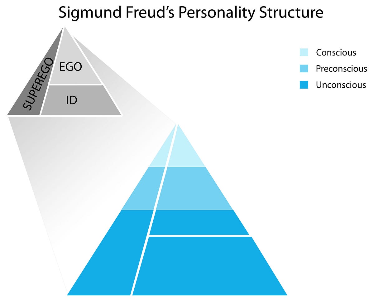 Exploring Sigmund Freud’s Psychoanalysis Approach | by Sooma EL | Medium
