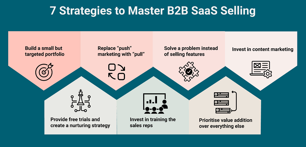 Overcoming Slow Sales in B2B. Slow sales can be a frustrating and… | by ...