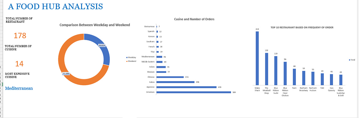 A 10-DAYS DATA CHALLENGE. Running away from challenges brings… | by ...