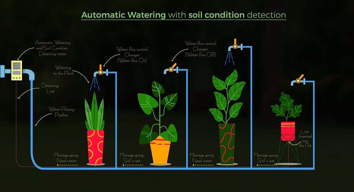 Love Gardening? Case Study on Improving the Gardening Experience | by ...