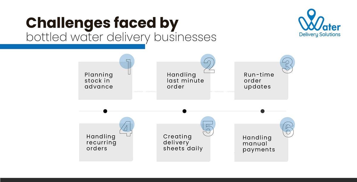 Challenges Faced By Water Businesses By Not Going Paperless - Water ...