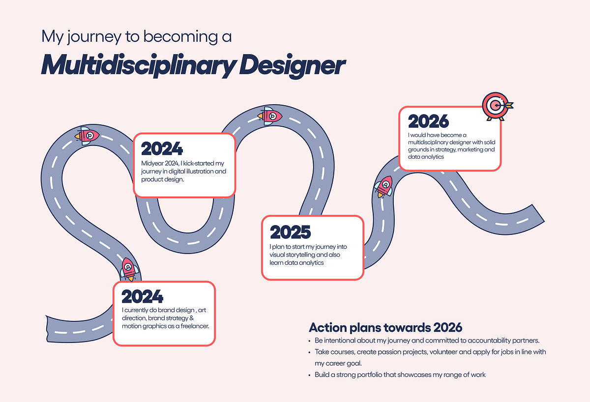 My journey to becoming a Multidisciplinary Designer | by Olasunkanmi A ...