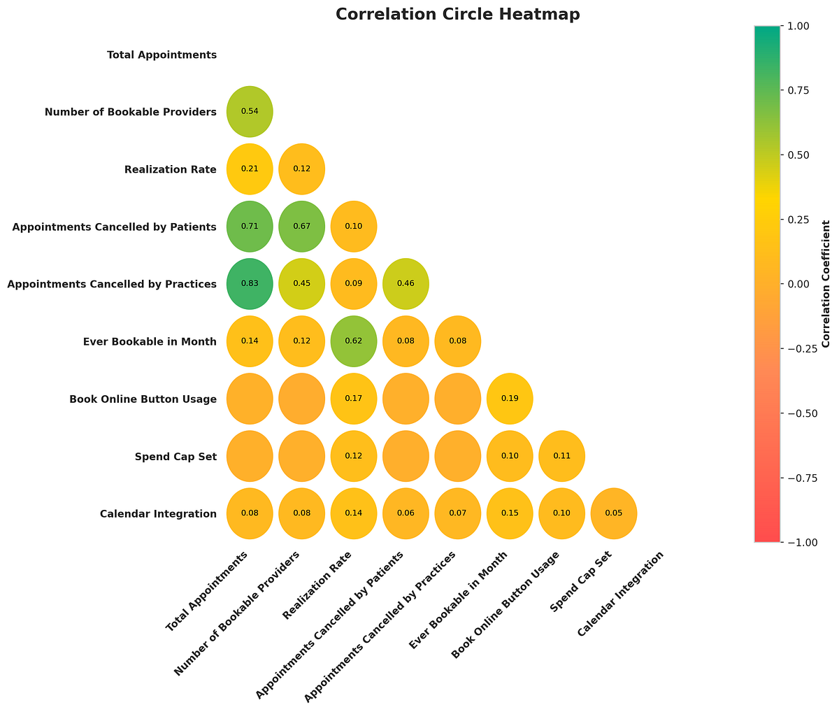 Cracking the Marketplace Business Growth Code: Analysis to drive ...