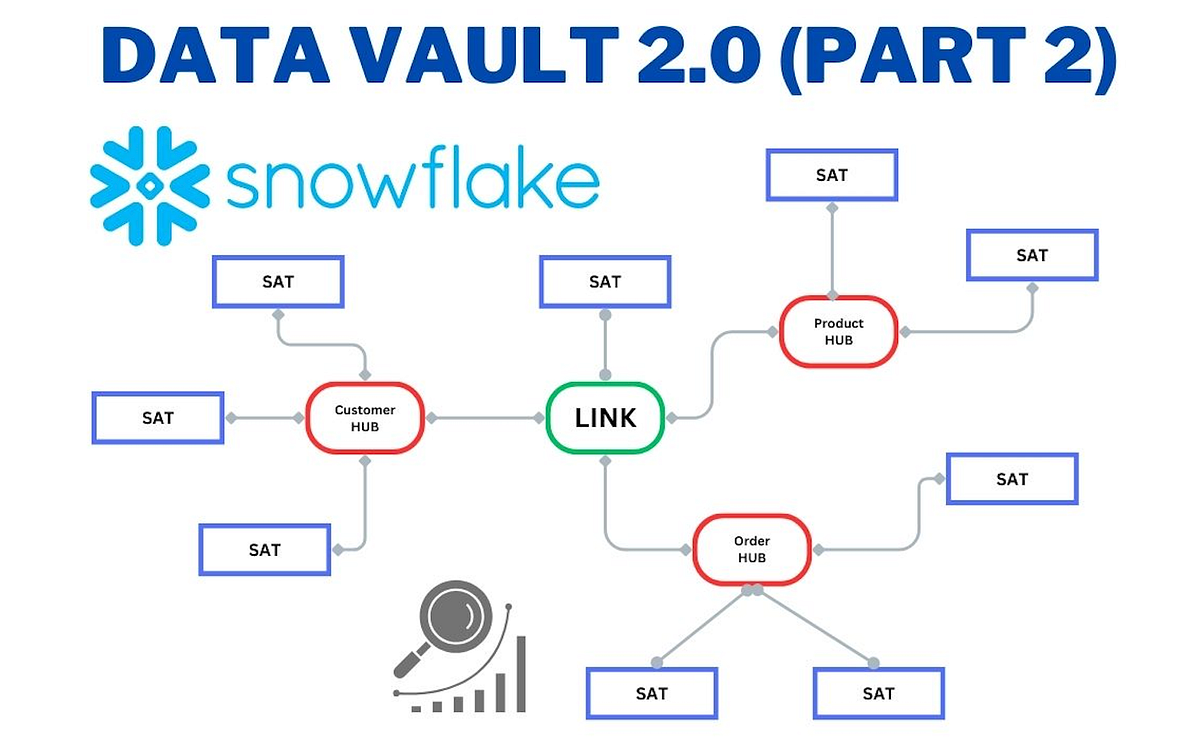 Implementing Data Vault 2.0 using Snowflake (Part 2) | by Pratik ...