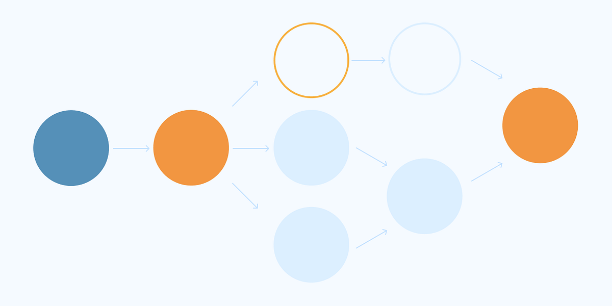 What is a PERT Chart and How to Use its Power in Project Management ...