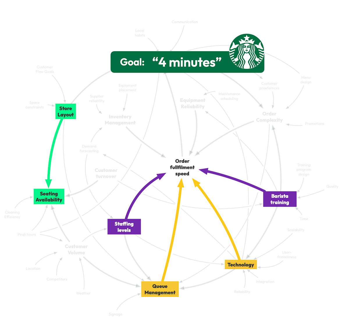 Visualizing strategy. When making strategic decisions one of… | by ...