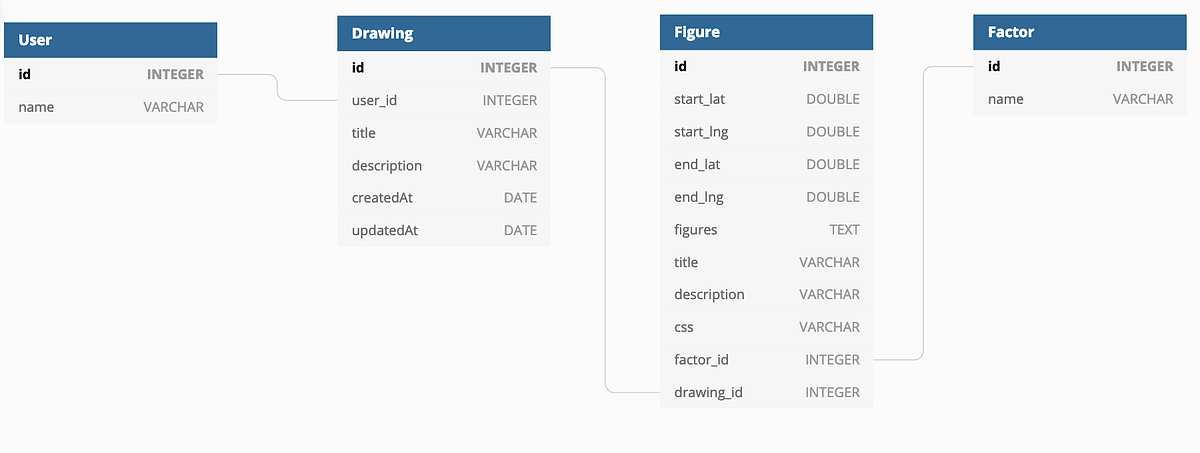 [Sequelize] table join하는 방법. Sequelize에서 include를 사용하여 table을 join… | by FlyingSquirrel | Medium