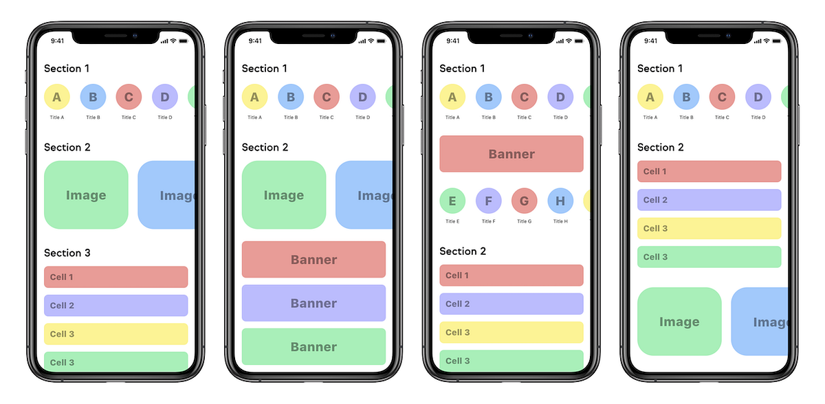 Backend Driven Development — iOS. Advantages and experiences with the… | by Rodrigo Maximo ...