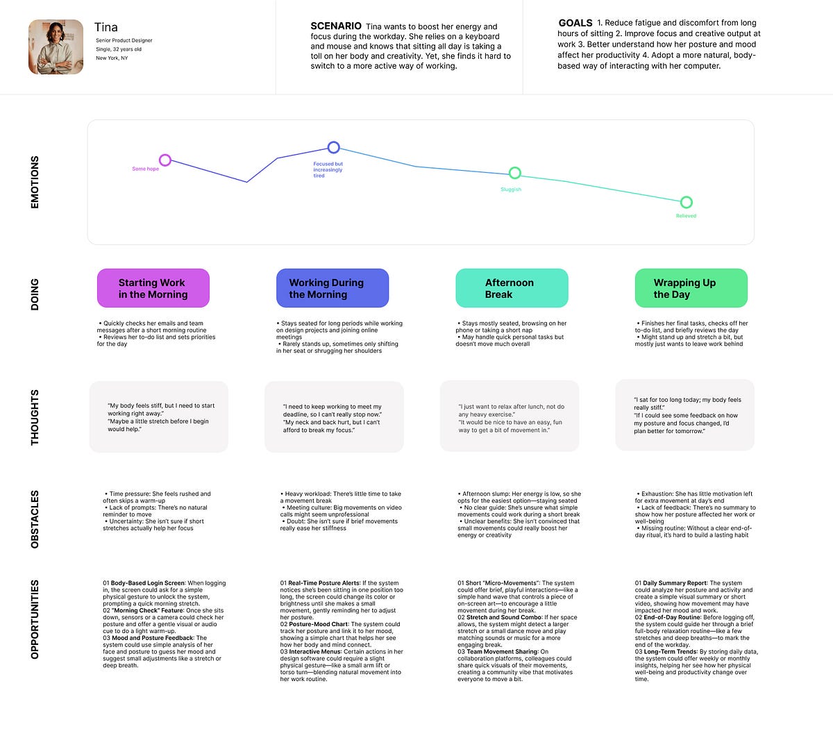 UX&AI UXR&Reading reflection. Key Pain Points & Preferred Concepts | by ...