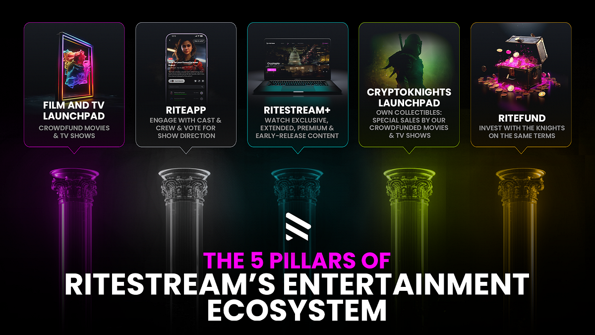 The 5 pillars of ritestream’s Entertainment Ecosystem | by Dixie ...