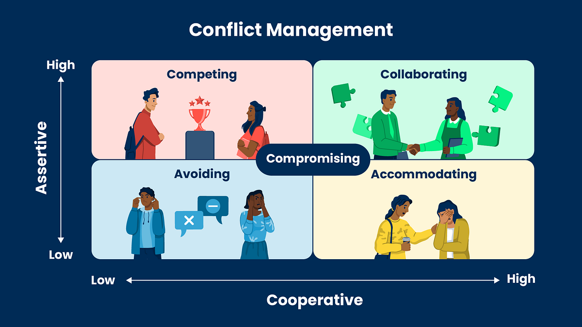 How to resolve any Kind of Conflict: managing people is Difficult. | by ...