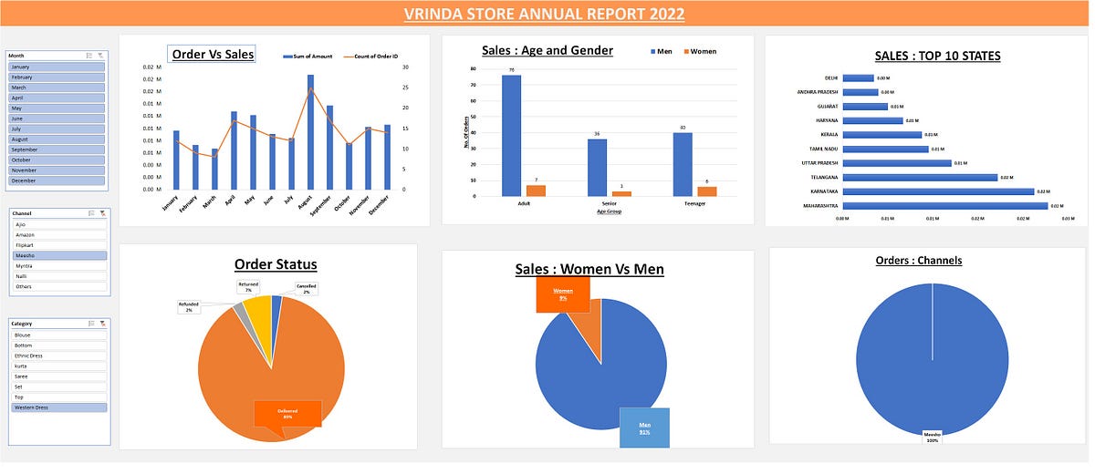 Why Learning Excel Is a Must!. I still remember learning spreadsheets ...