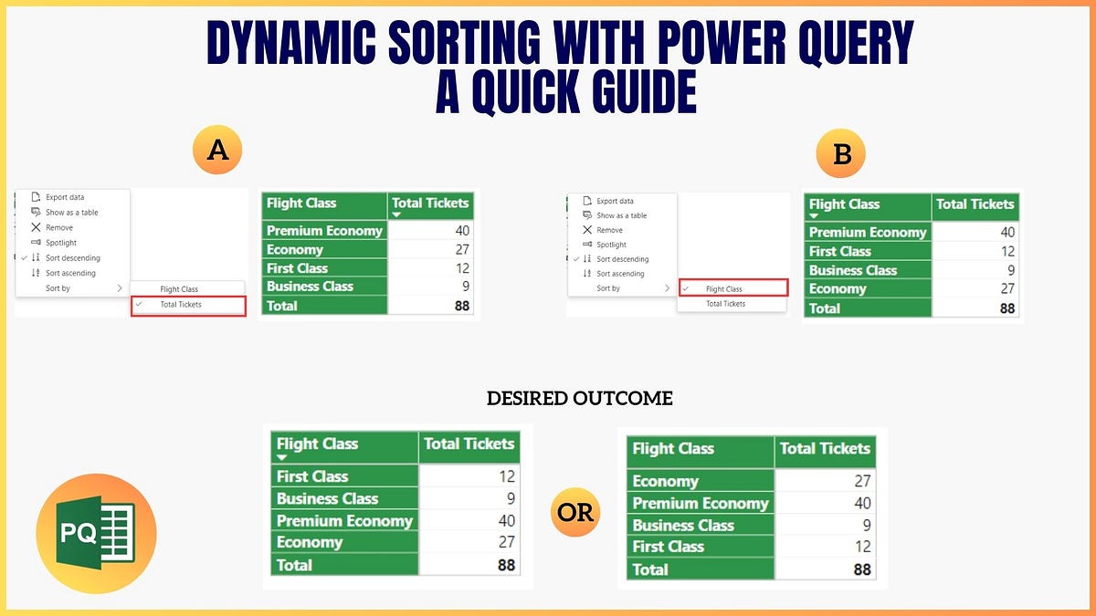 Dynamic Sorting With Power Query. A Quick Guide | by RxDono | Medium