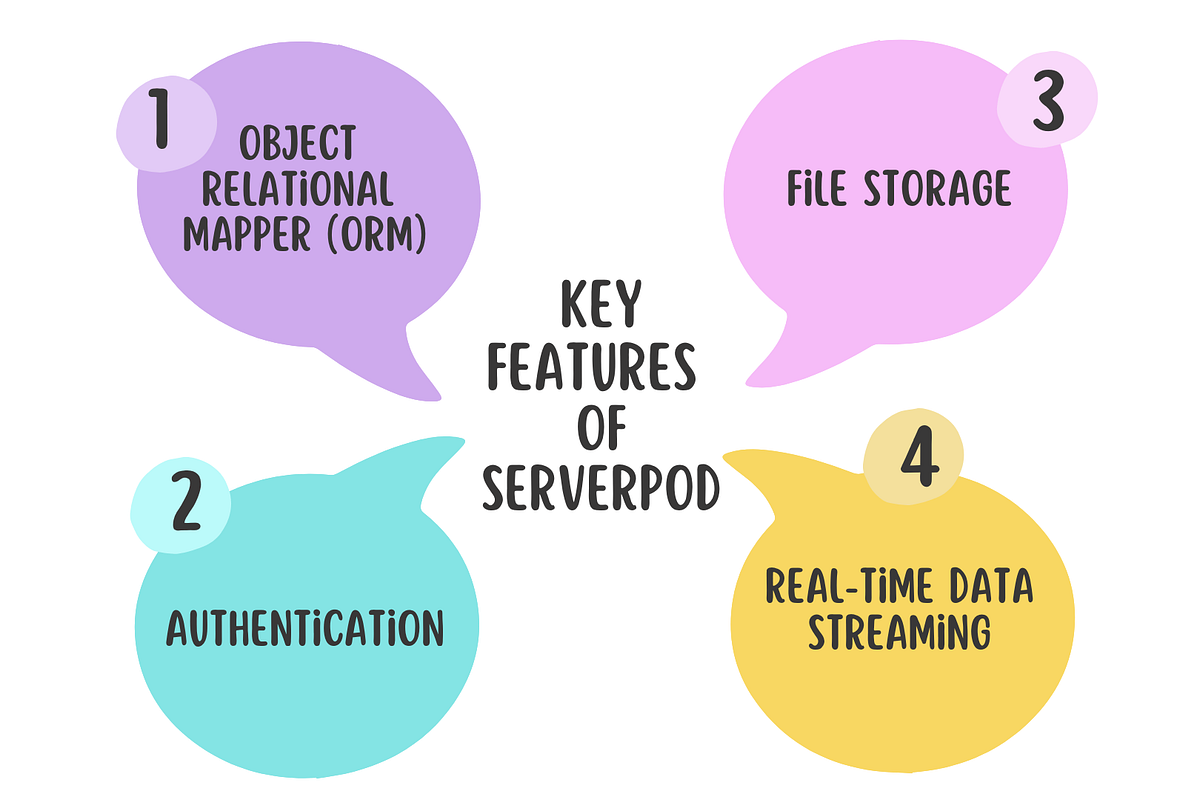 Serverpod: Your Go-to Backend Solution for Seamless Flutter Development | by Dharti Chauhan | Medium
