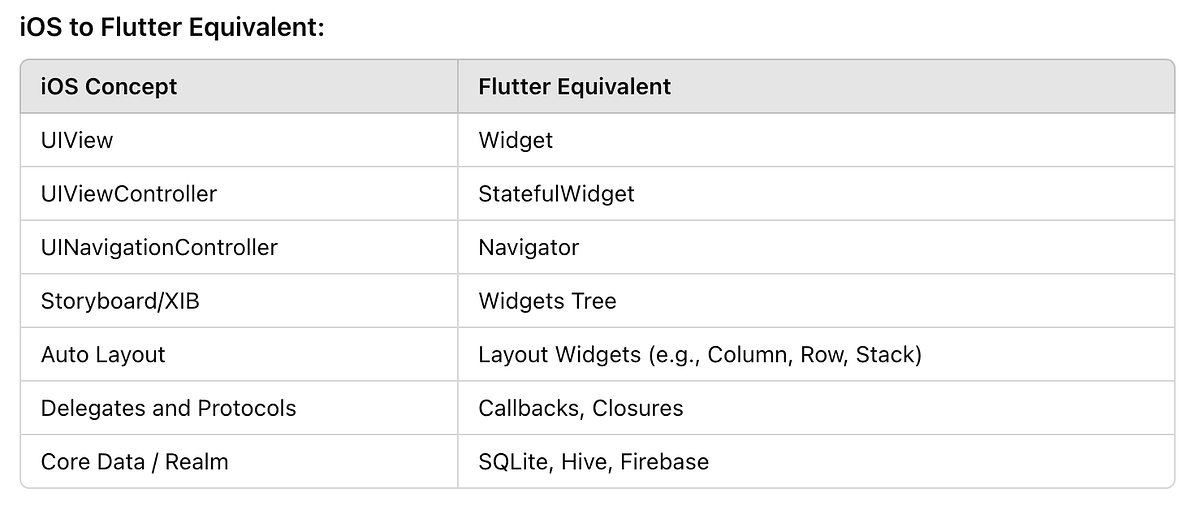 A Beginner’s Guide for iOS Developers Starting with Flutter Development | by Mayur Kore | Medium