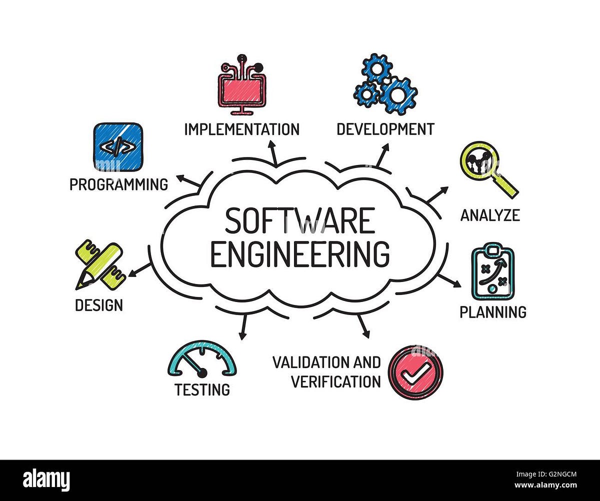 The Pros and Cons of a Career in Software Engineering: What You Need to ...