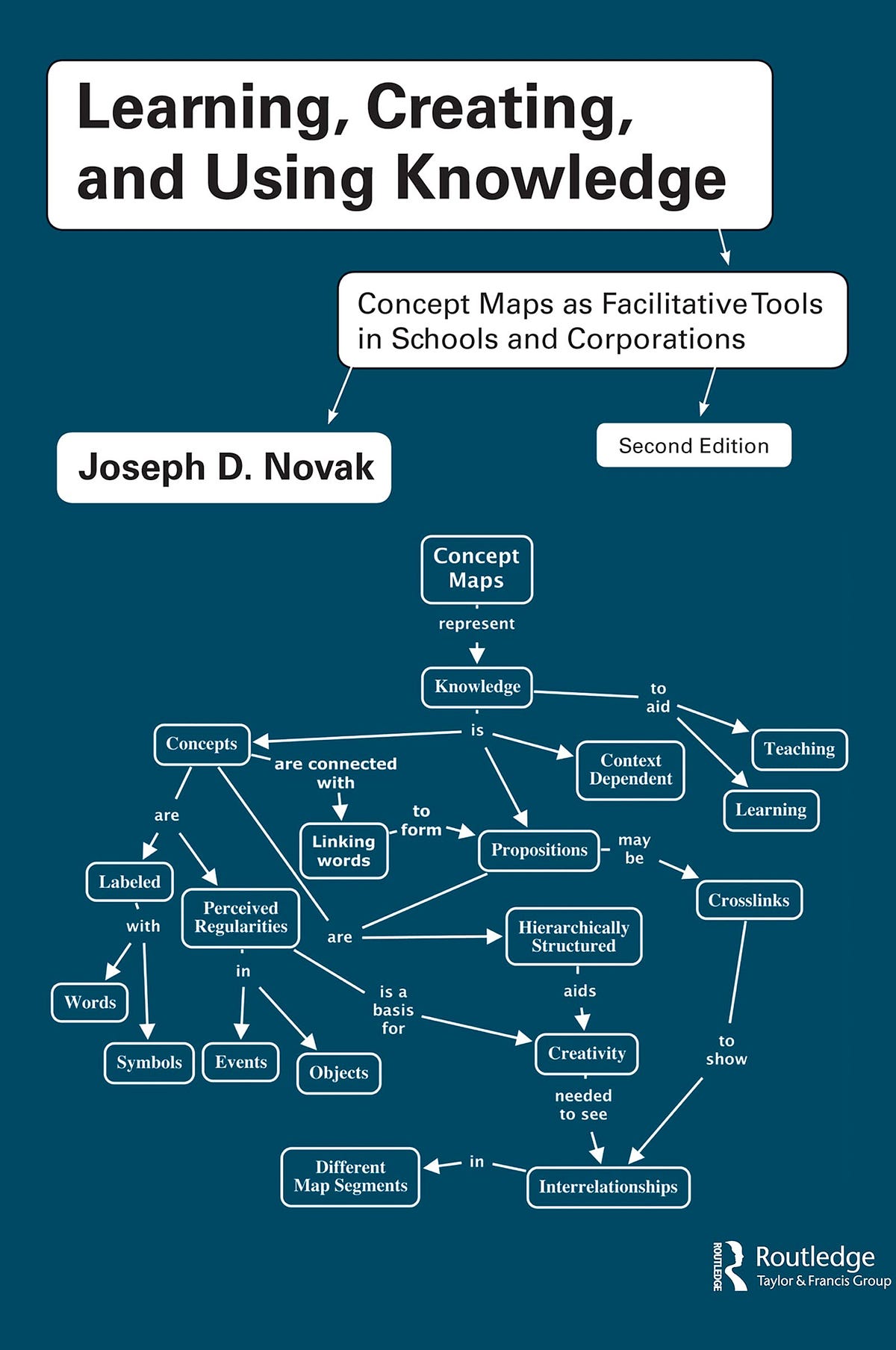 [PDF][BEST]} Learning, Creating, and Using Knowledge: Concept Maps as ...