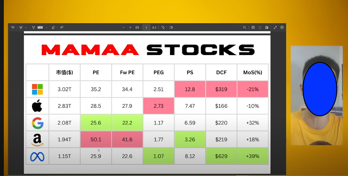 Building a personal stock picker (part 2) | by Ruxi Zhang | May, 2024 ...