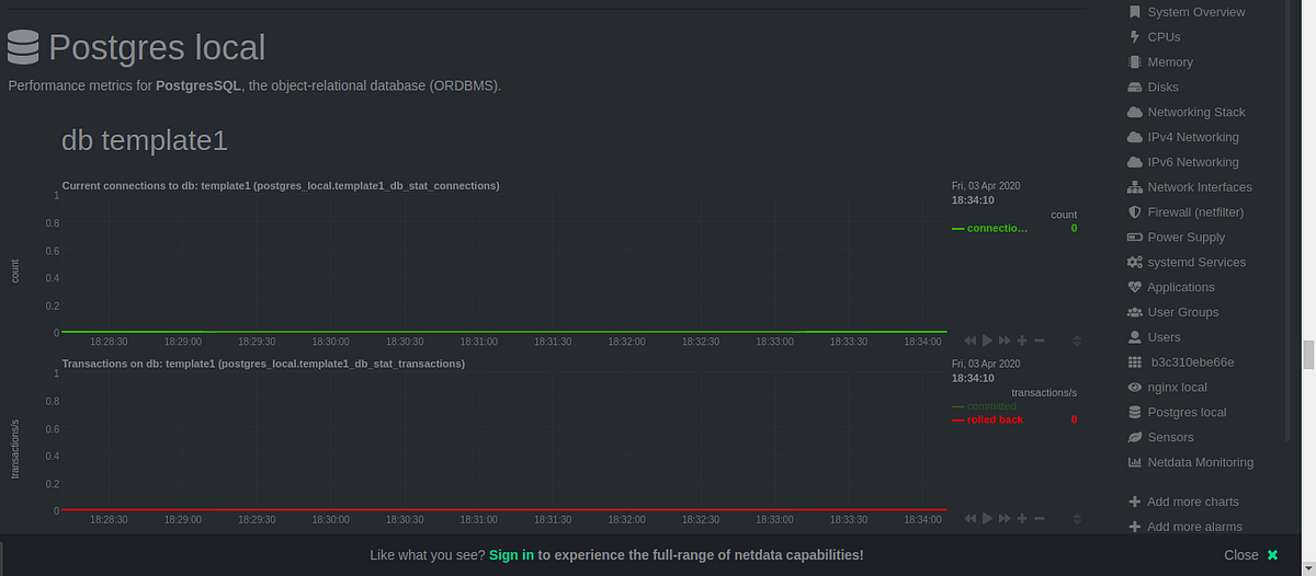 Netdata configuration with PostgreSQL | by Edison Devadoss | YavarTechWorks | Medium