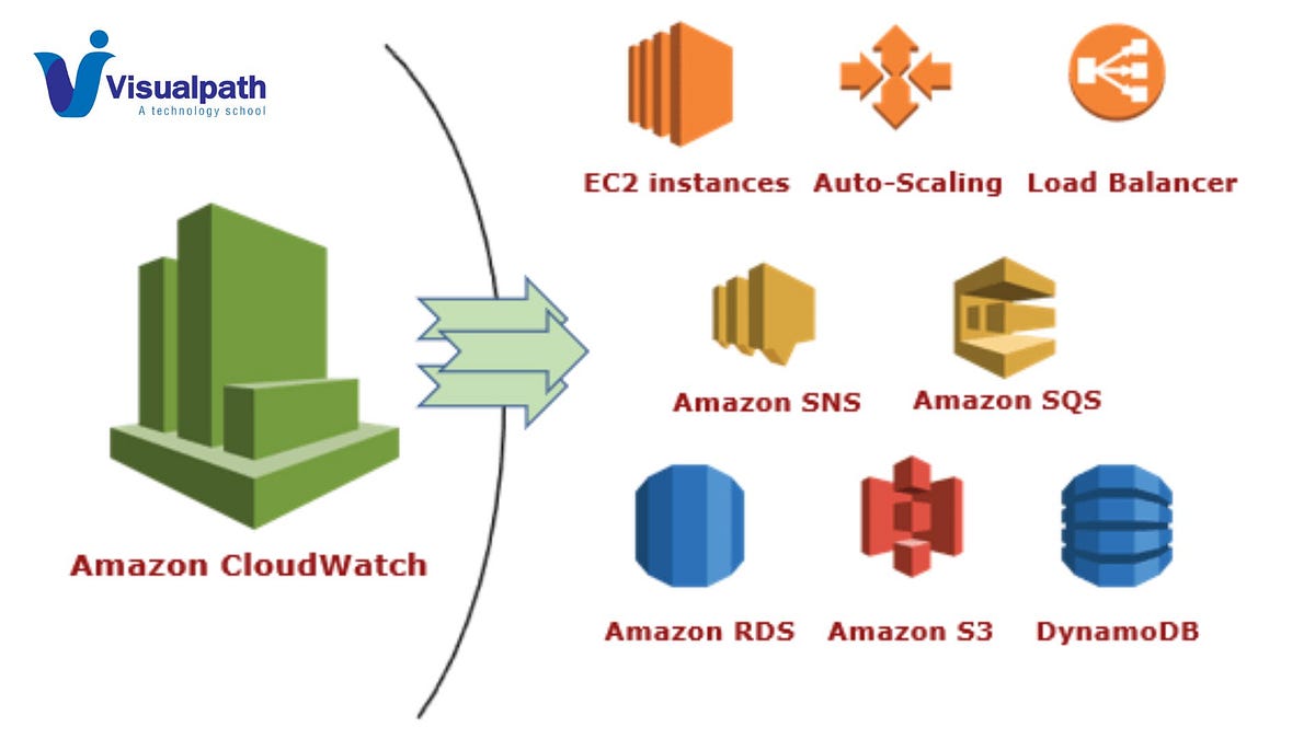 AWS Certification Training | Amazon web services Training | by Jayanth ...