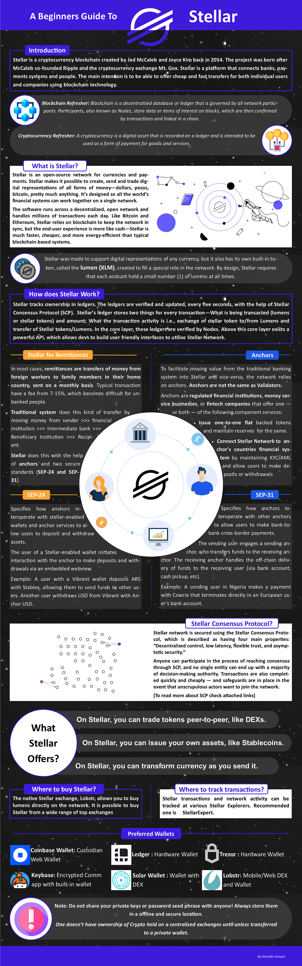 Beginners Guide to Stellar. Stellar is a decentralized money… | by ...