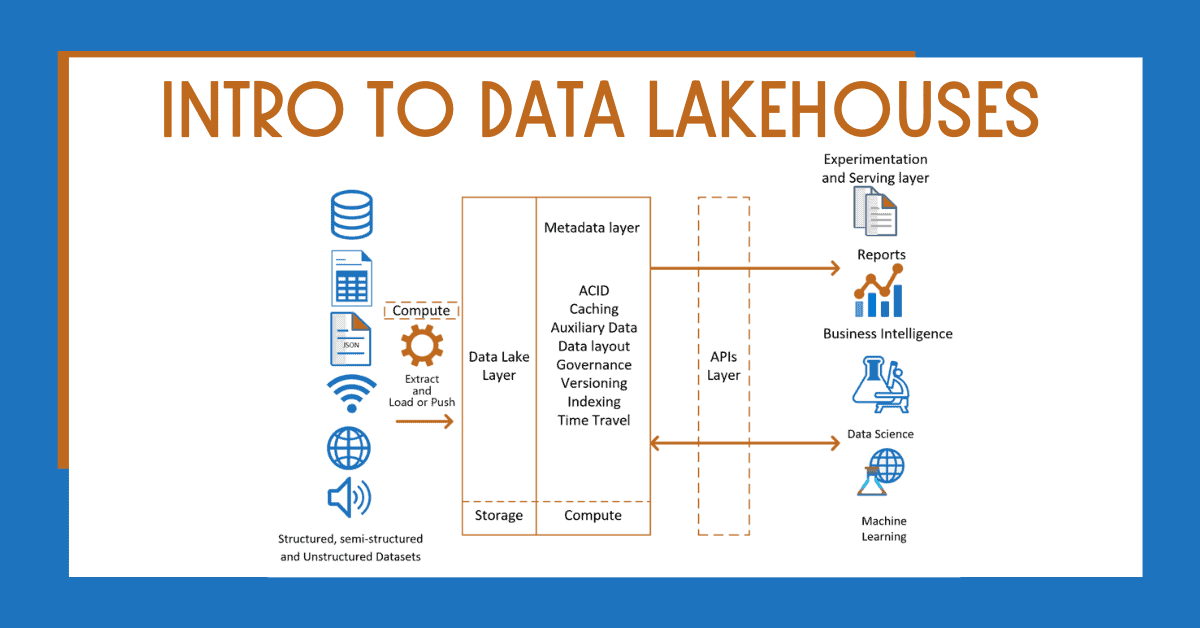 Think Metadata-First: Architect Metadata-Driven Data Lakes with These 8 Golden Rules | by ...