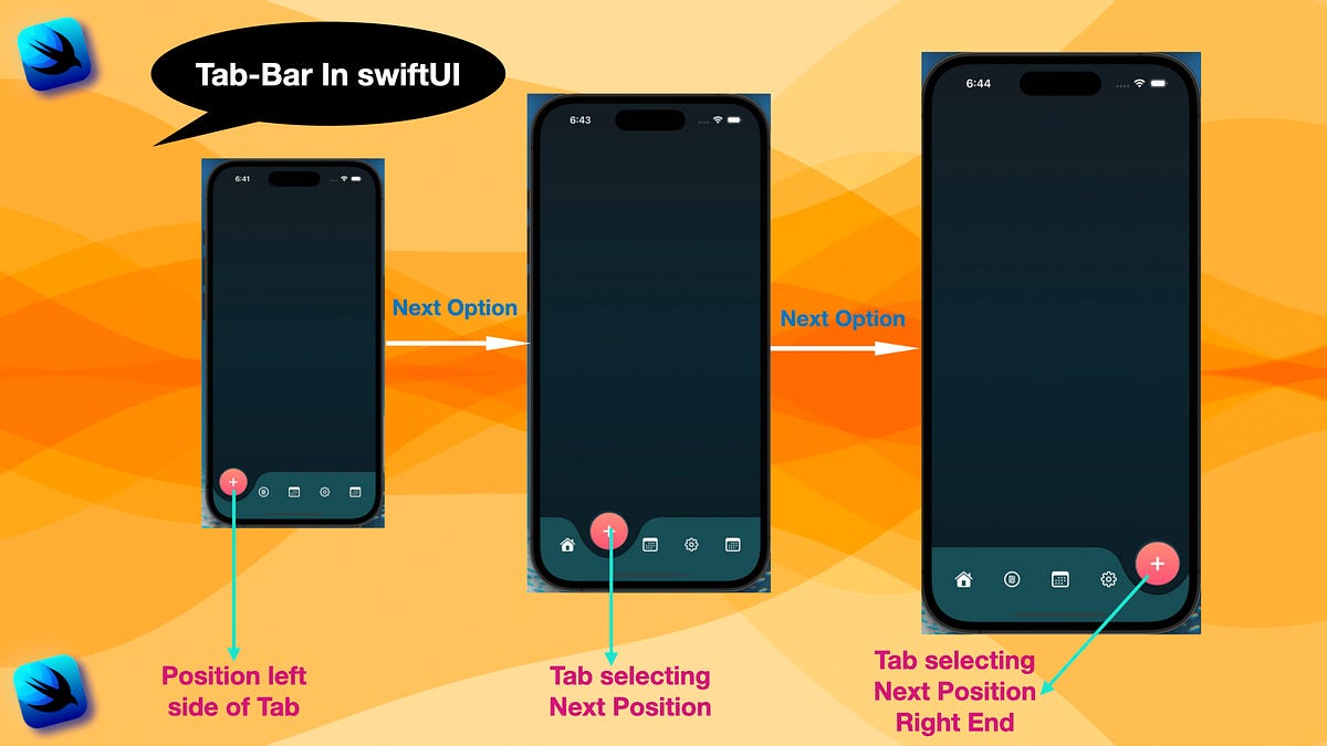 Custom Tab-Bar -> Swift-UI. As per configuration of Fig 1.0, just… | by Sumit Chahar | Medium