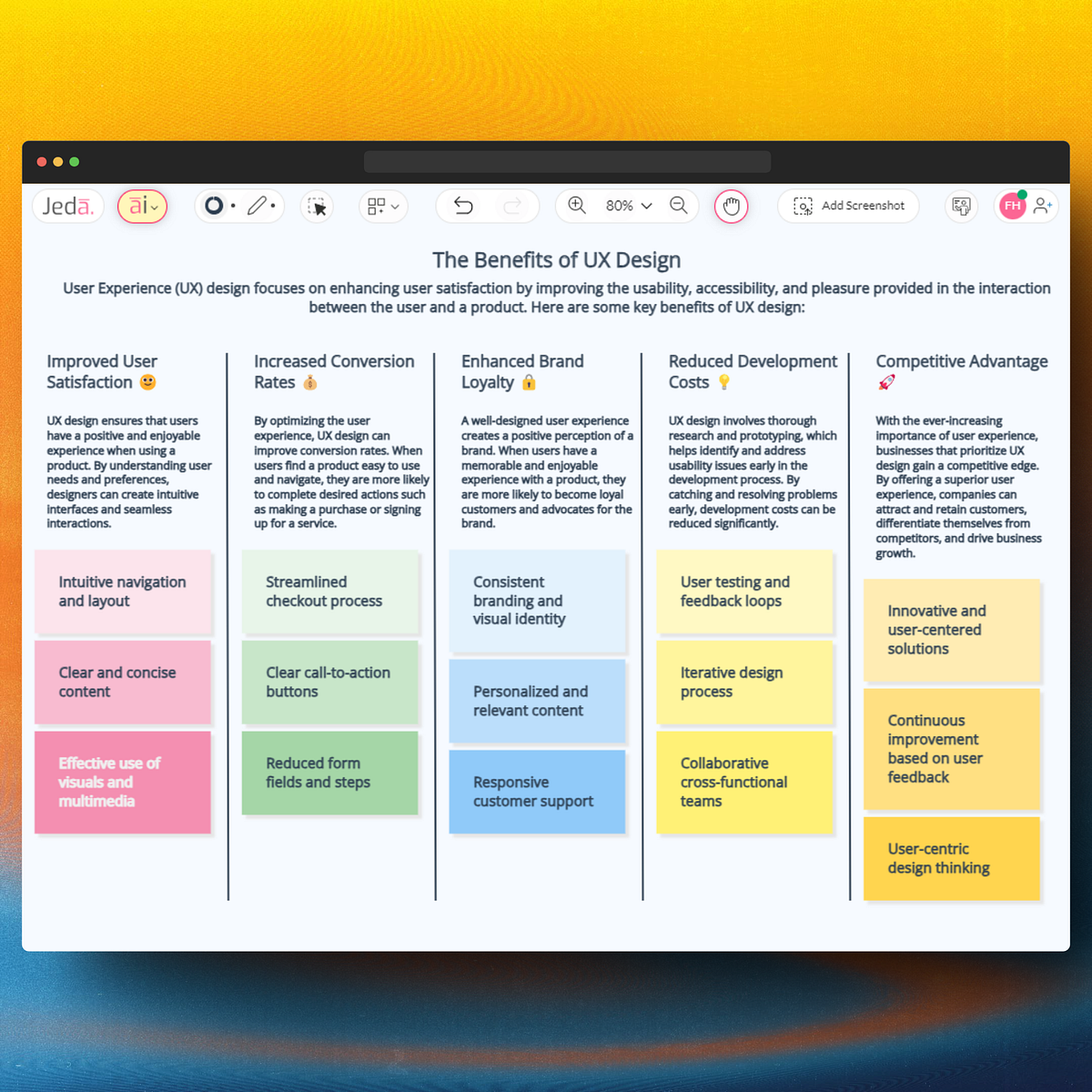 Unlocking the Benefits of UX Design 🎨 | by Fahim Hasan | Medium